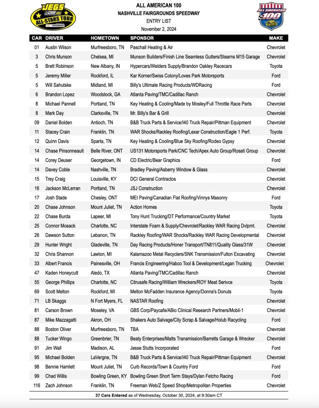 JEGS Tour All American 100 Sees Impressive 30+ Car Entry List – Liberty ...